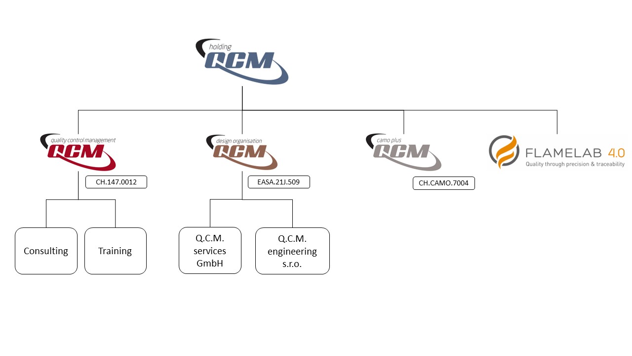 Swiss competence. Global reach. - QCM Holding
